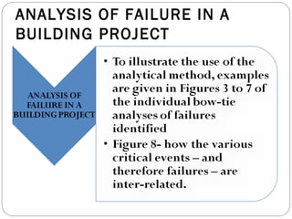 Building failure case study | PPT