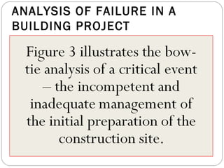 Building failure case study | PPT