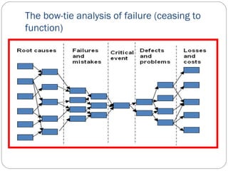 Building failure case study | PPT