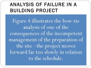 Building failure case study | PPT