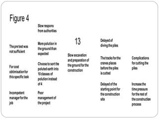 Building failure case study | PPT