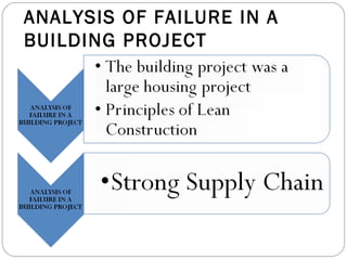 Building failure case study | PPT