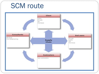 Building failure case study | PPT