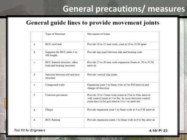 Building Failures and its Causes- Theory of structures | PPTX