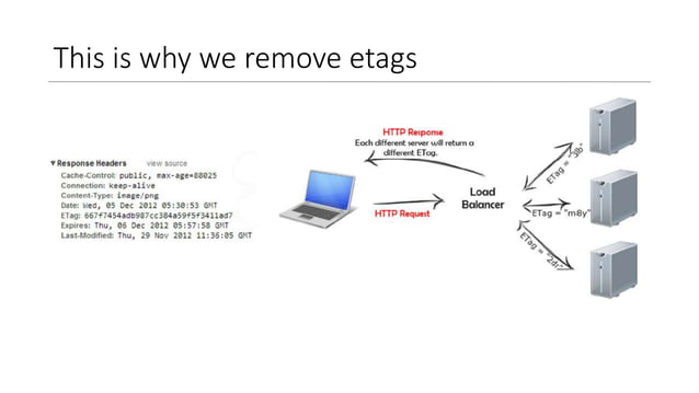 Building Fast Aspnet Websites Ppt