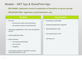 Building fast track external facing sharepoint site | PPT