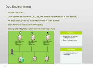 Building fast track external facing sharepoint site | PPT