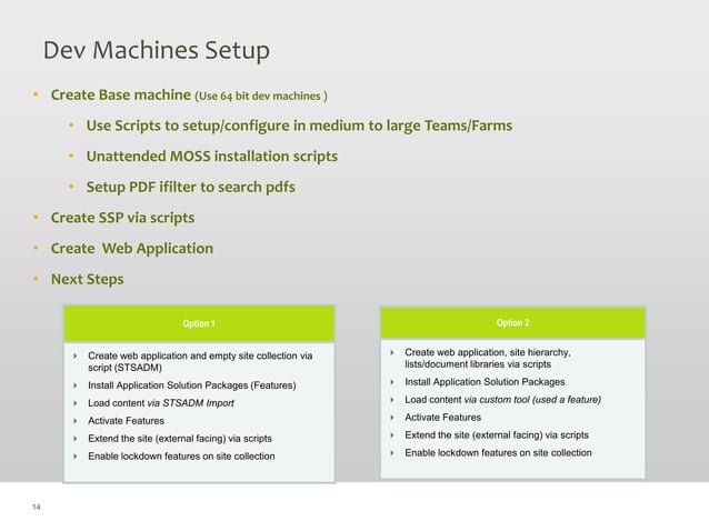 Building fast track external facing sharepoint site | PPT