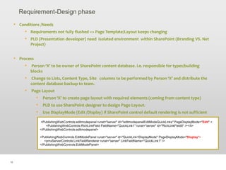 Building fast track external facing sharepoint site | PPT