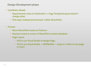 Building fast track external facing sharepoint site | PPT