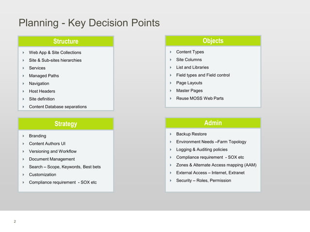 Building fast track external facing sharepoint site | PPT