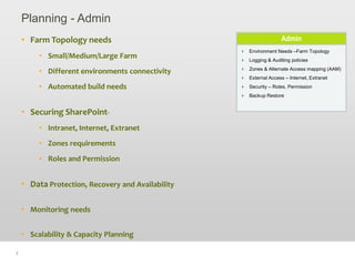 Building fast track external facing sharepoint site | PPT