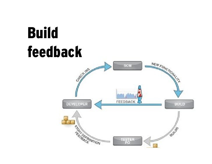 Building Feedback Loops