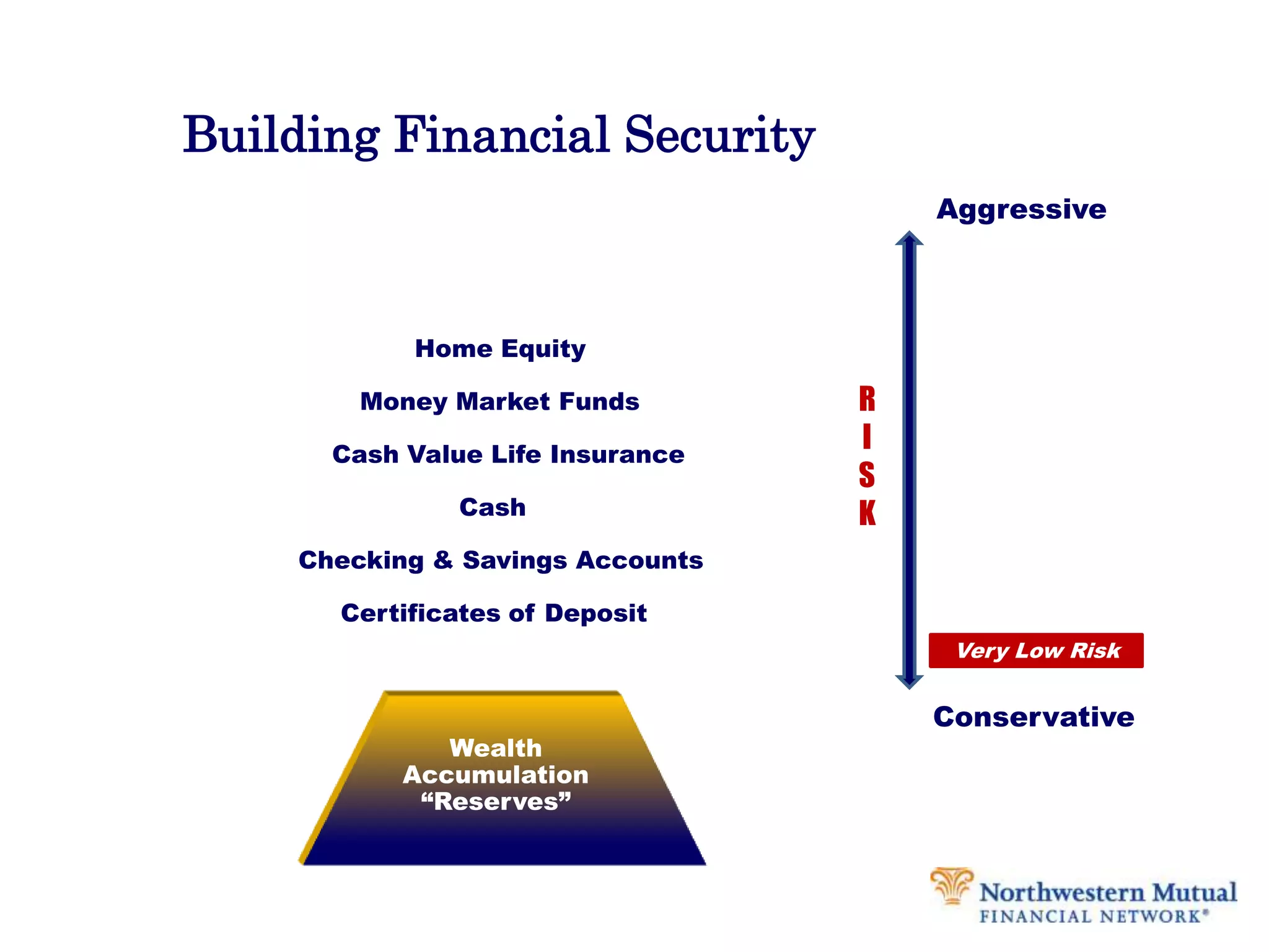 Building Financial Security | PPT