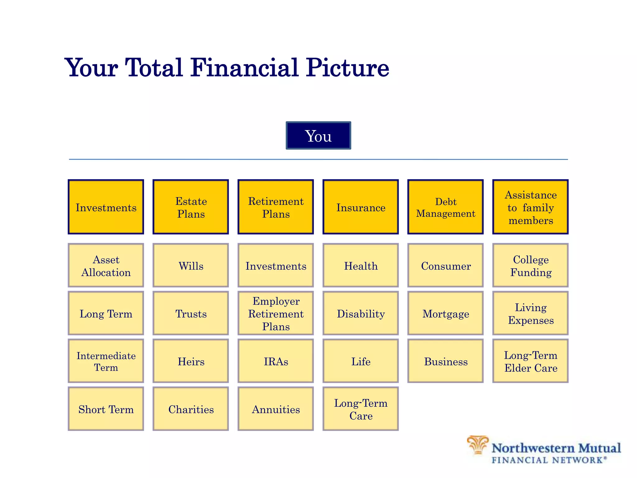 Building Financial Security | PPT