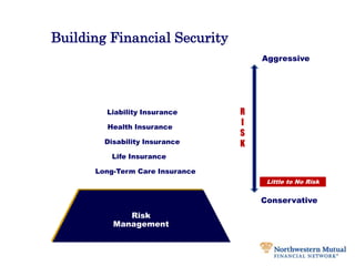 Building Financial Security | PPT