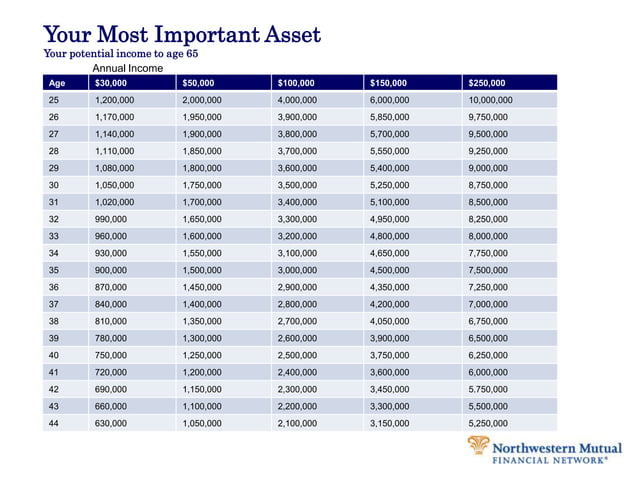 Building Financial Security | PPT