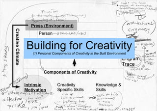 Building for Creativity | PDF