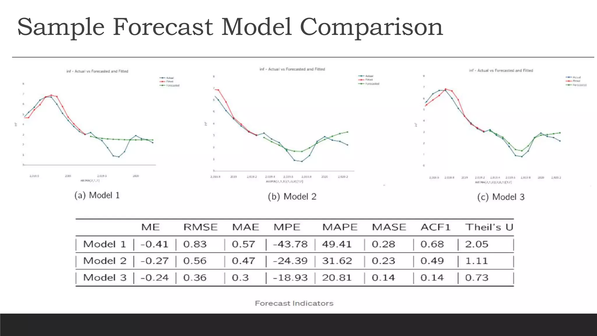 Building Forecasting Application.pptx