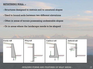 BUILDING_FORMS_AND_FEATURES_ON_HILLY_ARE.pdf