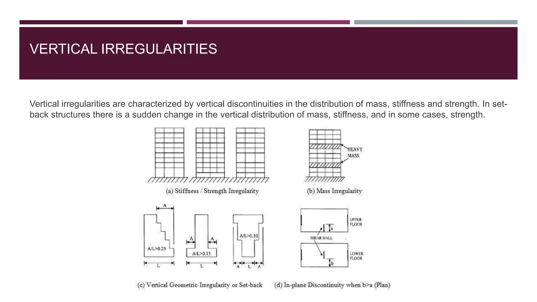 BUILDING FORMS AND ITS IRREGULARITIES.pptx