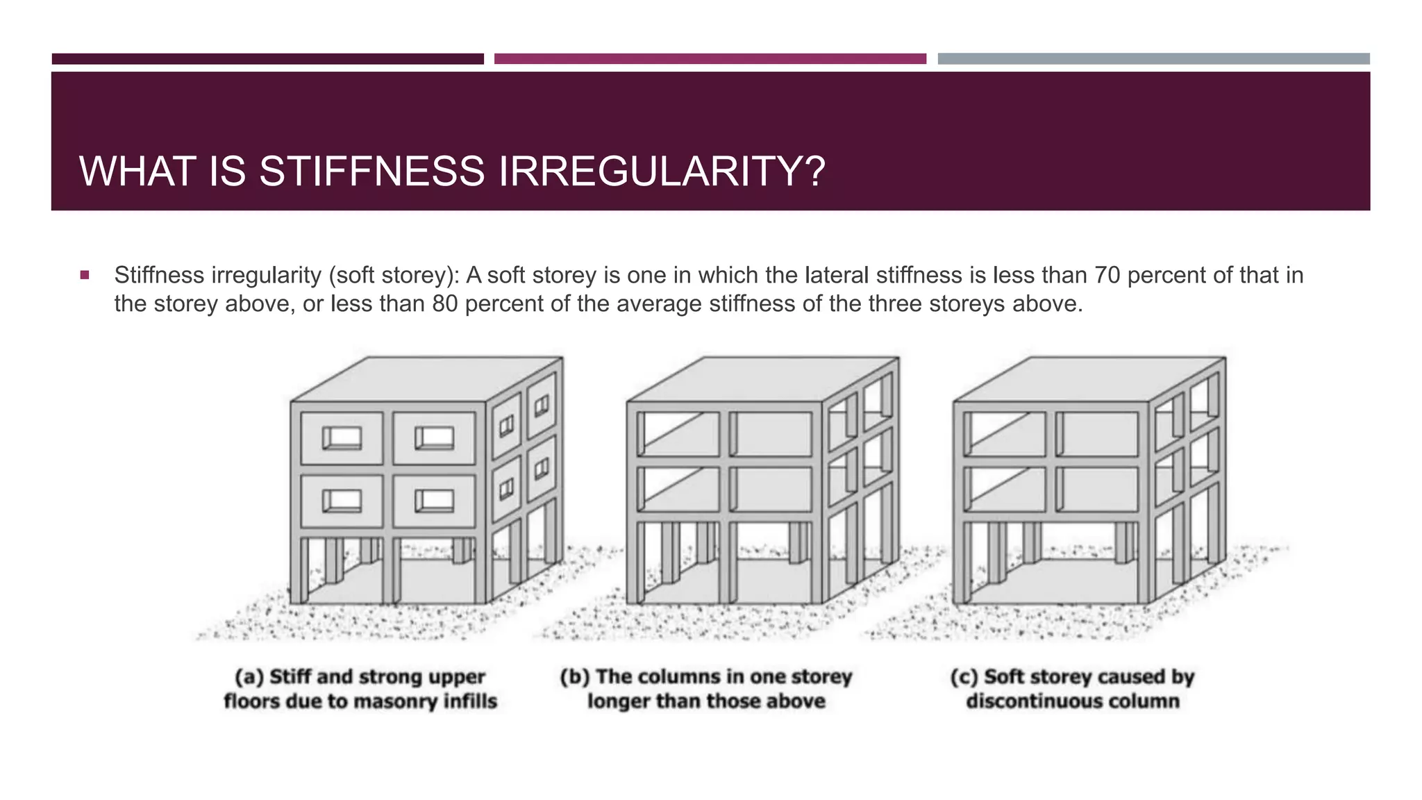 BUILDING FORMS AND ITS IRREGULARITIES.pptx