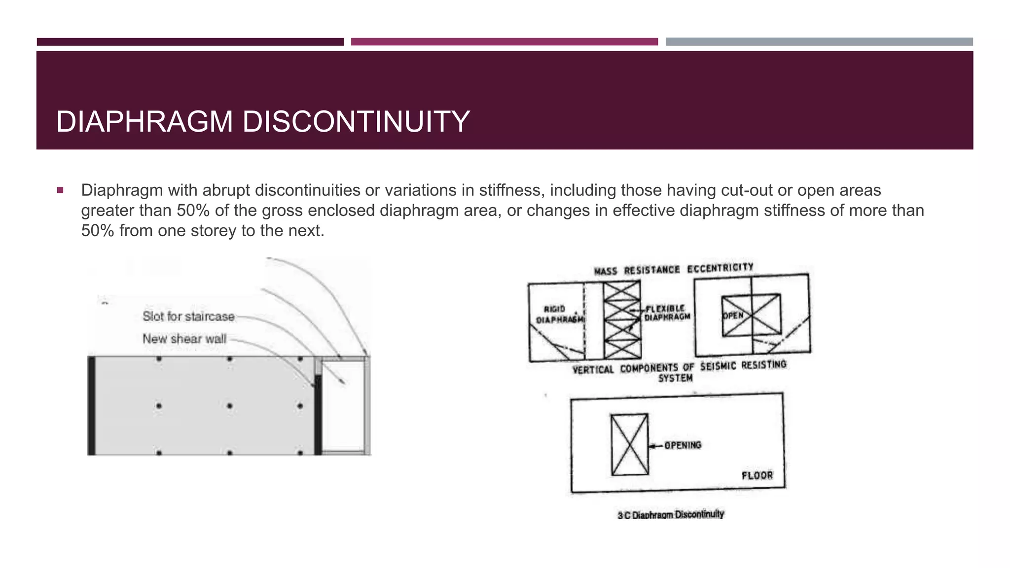 BUILDING FORMS AND ITS IRREGULARITIES.pptx