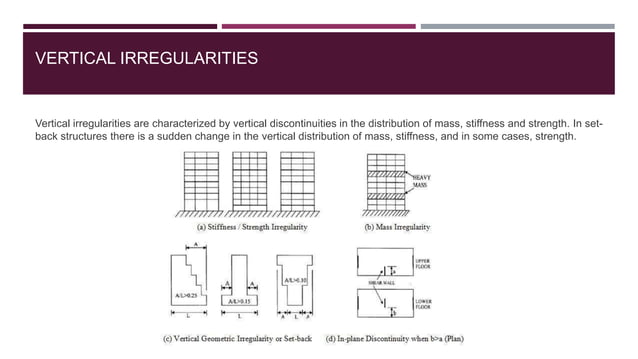 BUILDING FORMS AND ITS IRREGULARITIES.pptx