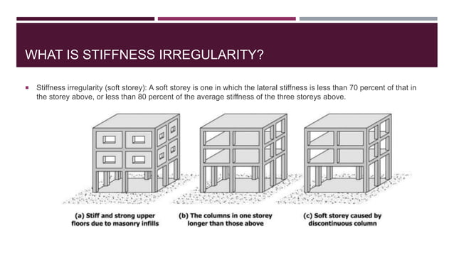 BUILDING FORMS AND ITS IRREGULARITIES.pptx