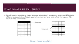 BUILDING FORMS AND ITS IRREGULARITIES.pptx