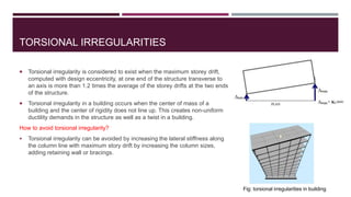 BUILDING FORMS AND ITS IRREGULARITIES.pptx