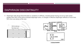 BUILDING FORMS AND ITS IRREGULARITIES.pptx