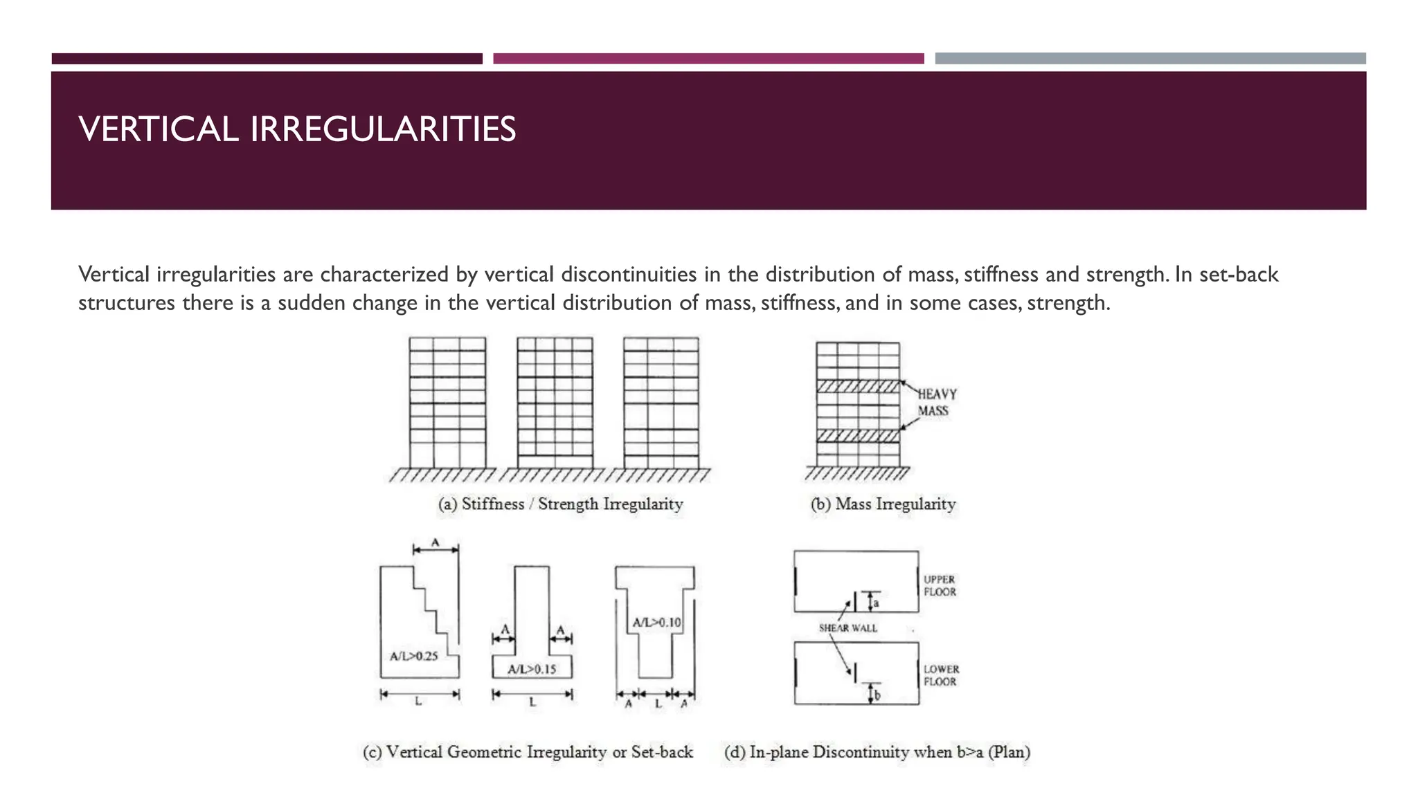 BUILDING FORMS AND ITS IRREGULARITIES..pdf