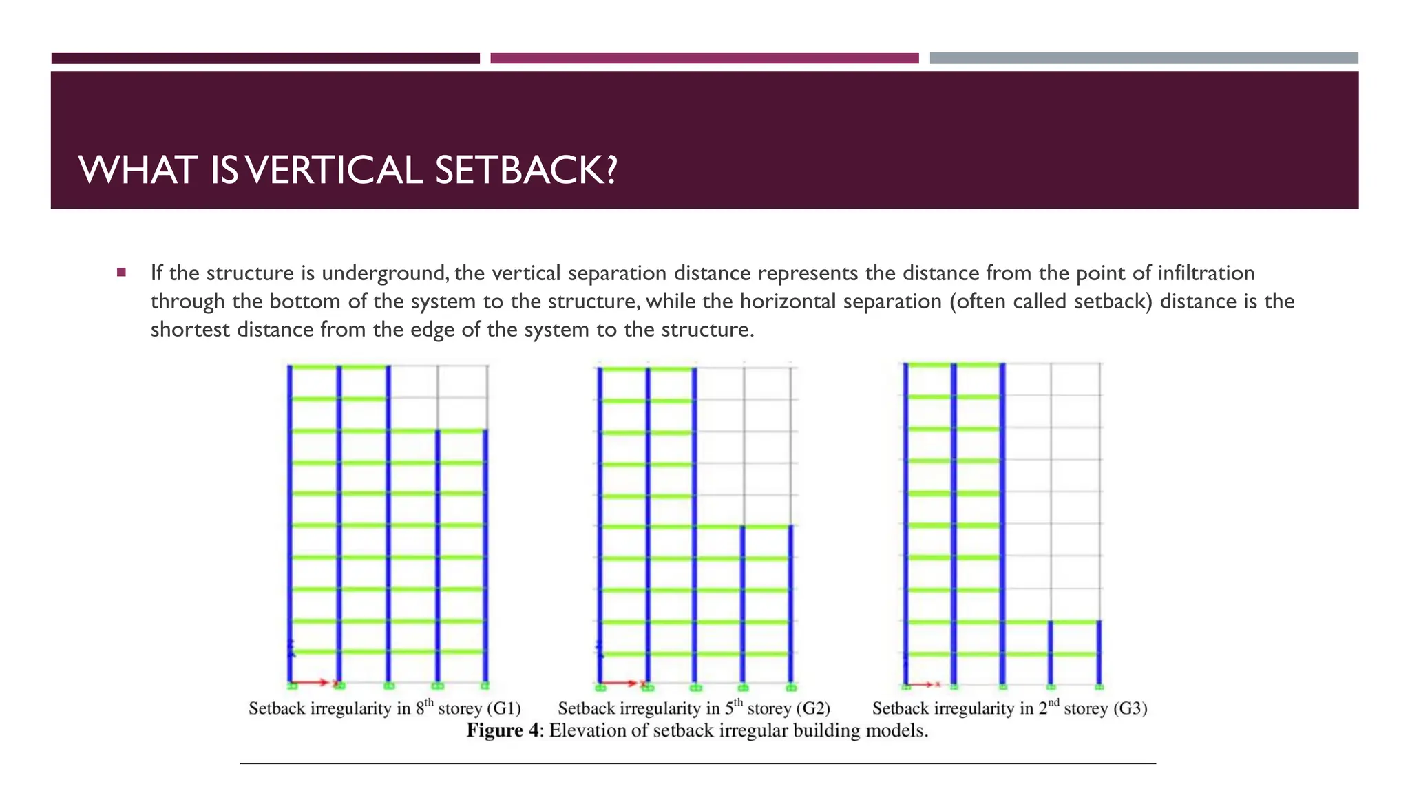 BUILDING FORMS AND ITS IRREGULARITIES..pdf