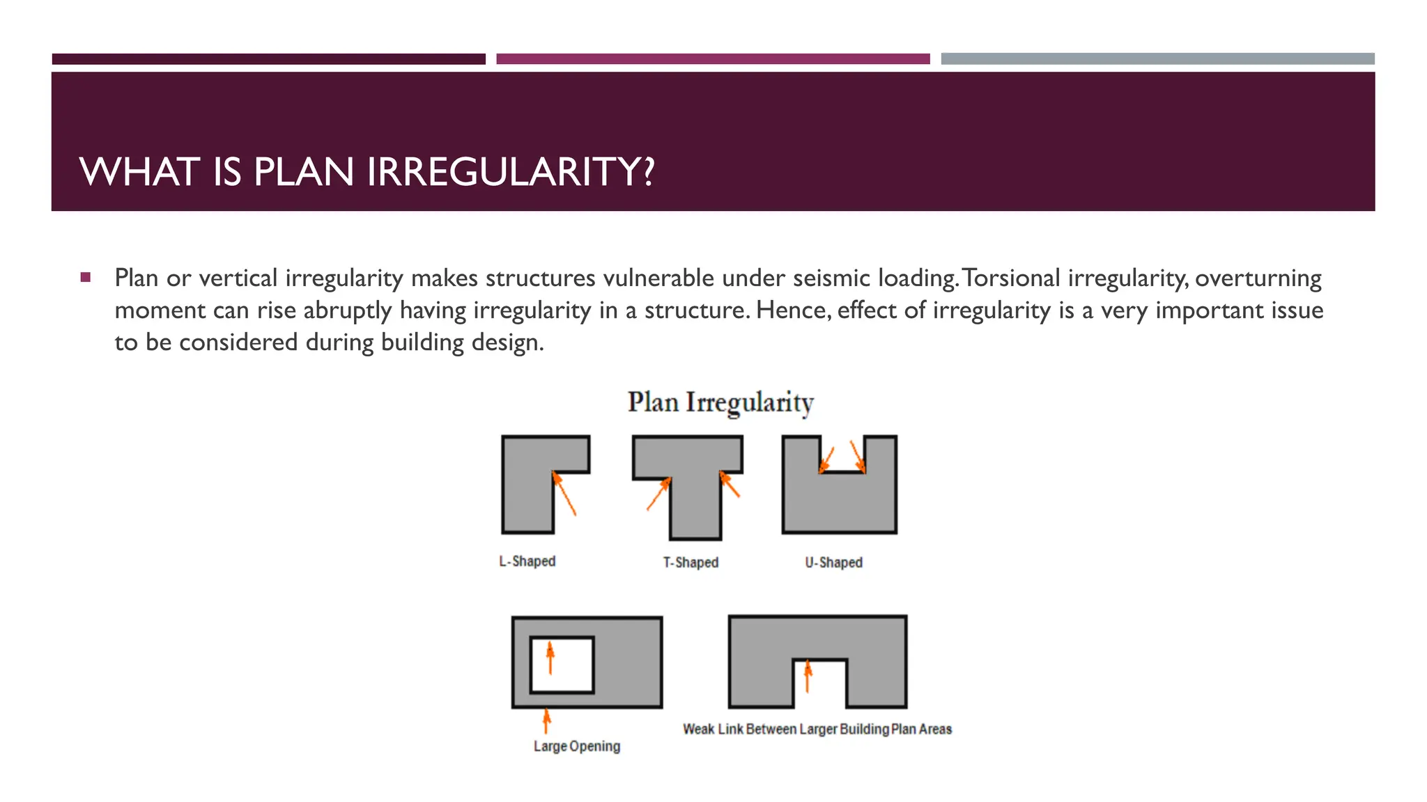 BUILDING FORMS AND ITS IRREGULARITIES..pdf