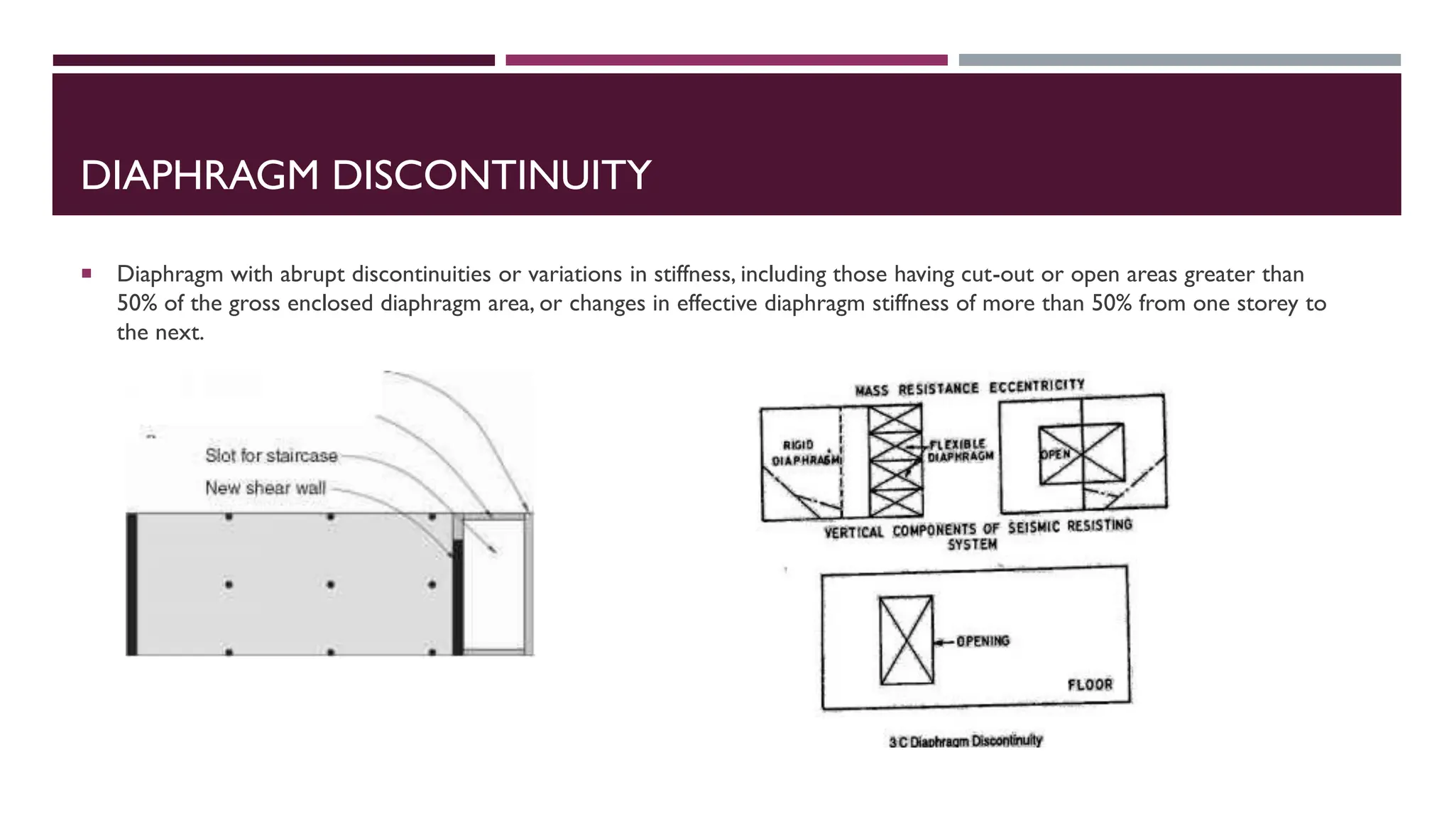 BUILDING FORMS AND ITS IRREGULARITIES..pdf