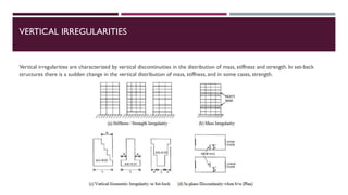 BUILDING FORMS AND ITS IRREGULARITIES..pdf