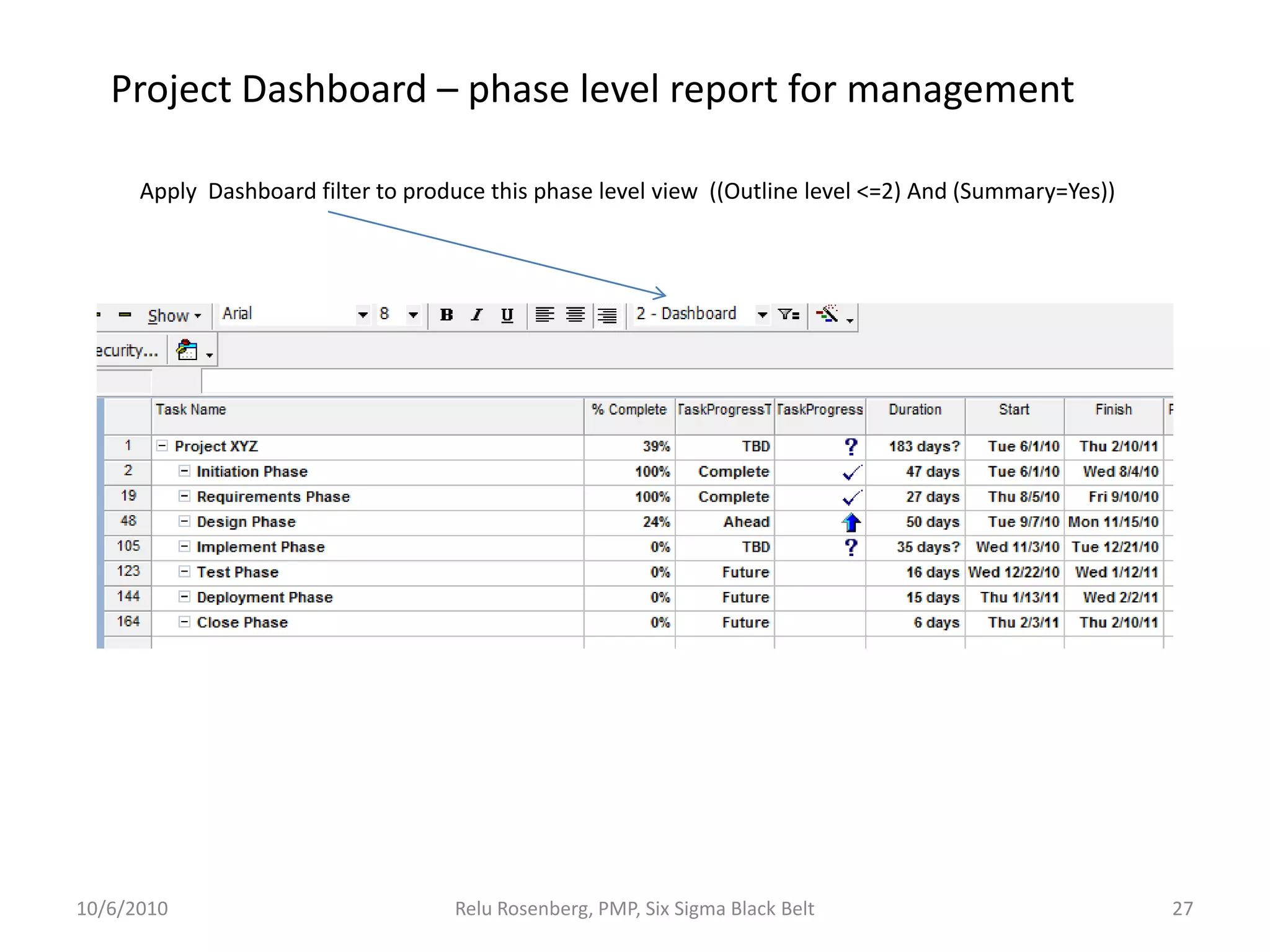 Building Formulas And Dashboard In Ms Project | PDF