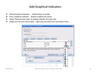 Building Formulas And Dashboard In Ms Project | PPT