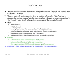 Building Formulas And Dashboard In Ms Project | PPT