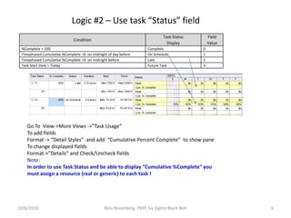 Building Formulas And Dashboard In Ms Project | PPT