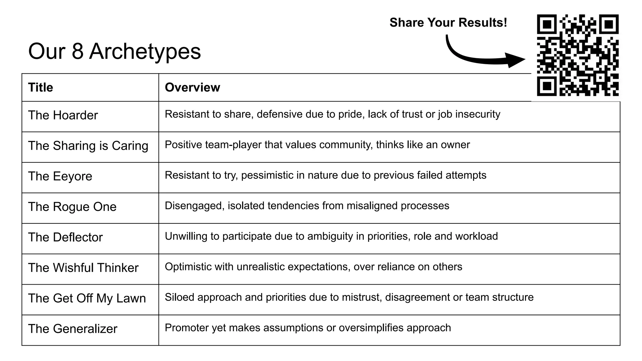 Building for the Knowledge Management Archetypes at Your Company | PDF