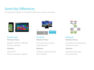 Building apps for WP8 and Win8 | PPT