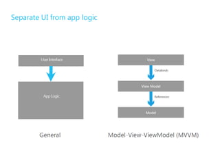 Building apps for WP8 and Win8 | PPT