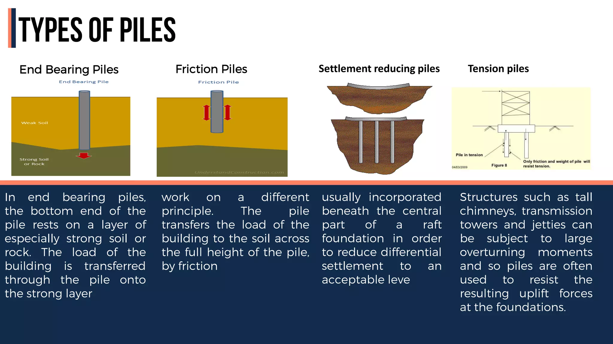 Building foundation: Types, Conditions, and Safety Precautions | PDF