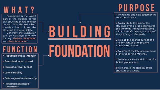Building foundation: Types, Conditions, and Safety Precautions | PDF