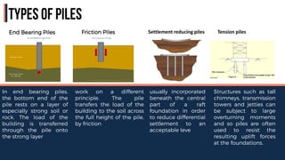 Building foundation: Types, Conditions, and Safety Precautions | PDF
