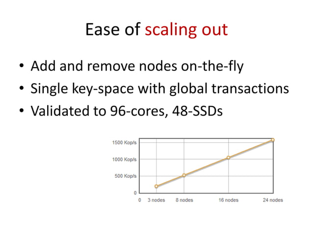 Building FoundationDB | PPT