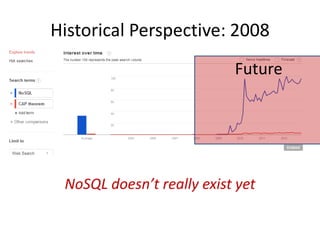 Building FoundationDB | PPT