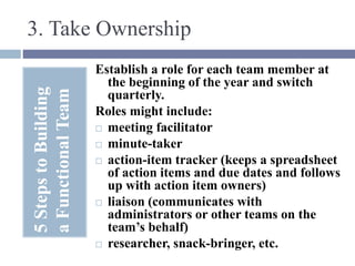 Building Functional Teams | PPSX